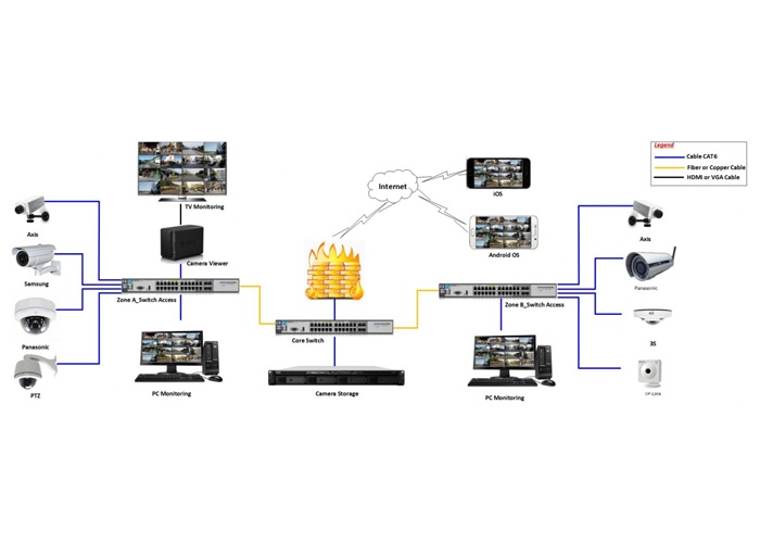 CC Camera | Systems & Services Limited
